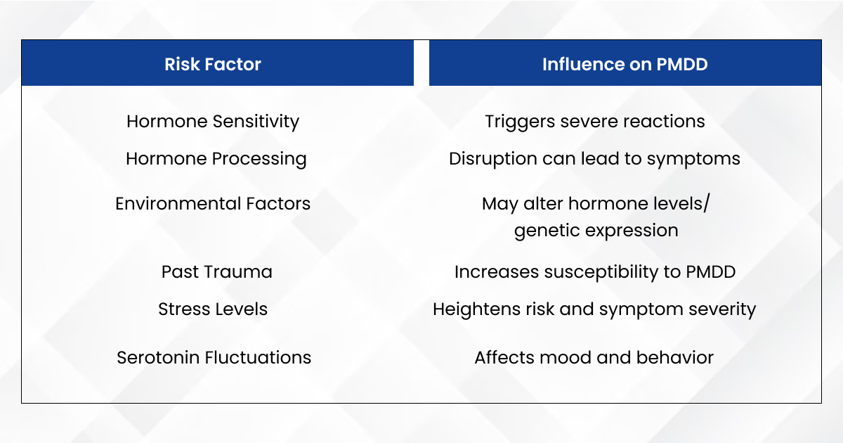 Understanding PMDD and Its Relevance to ADHD: Exploring the Connection ...