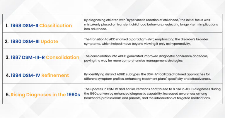 The Evolution of Attention Deficit Hyperactivity Disorder: A Historical ...